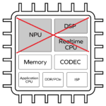 Home | Quadric’s Chimera general purpose neural processing unit (GPNPU)