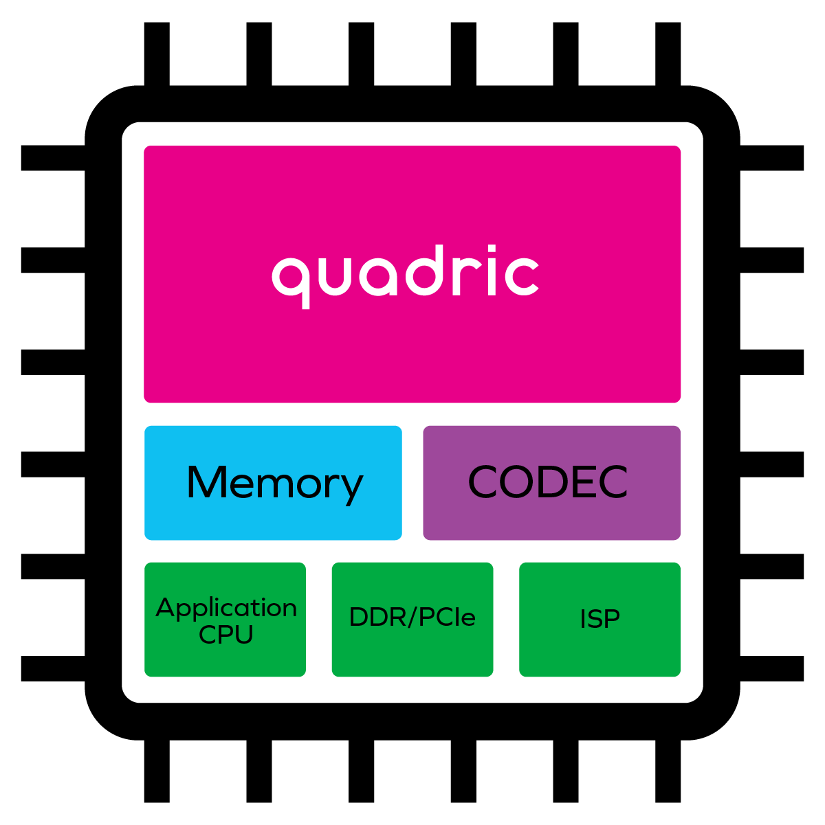 Home | Quadric’s Chimera general purpose neural processing unit (GPNPU)