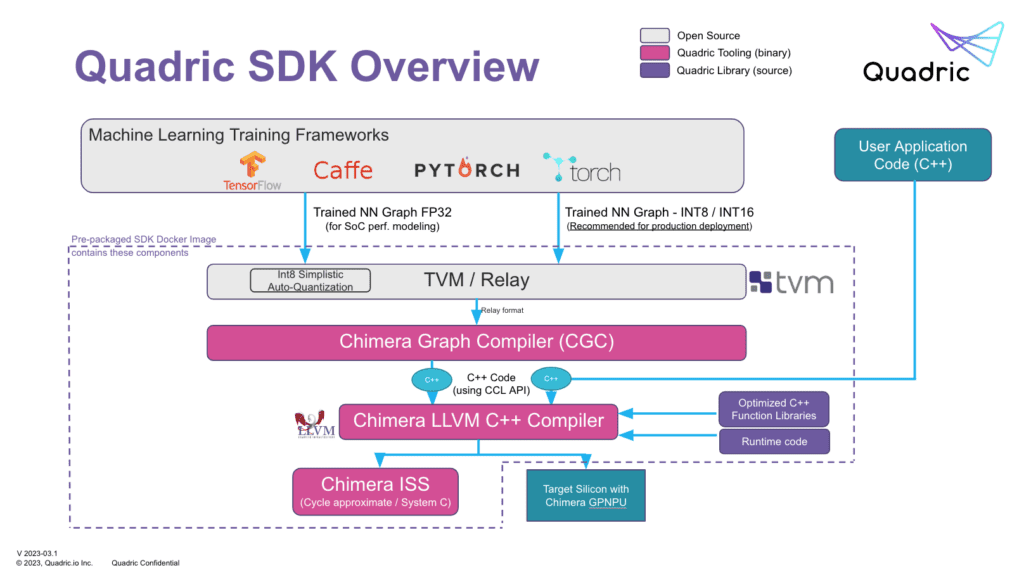Developers Studio SDK | Develop, simulate, profile, and deploy