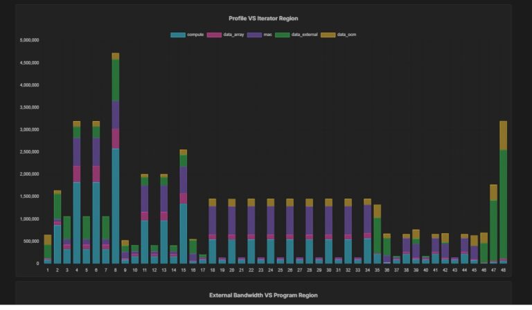 Home | Quadric’s Chimera general purpose neural processing unit (GPNPU)