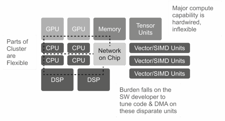 Home | Quadric’s Chimera general purpose neural processing unit (GPNPU)